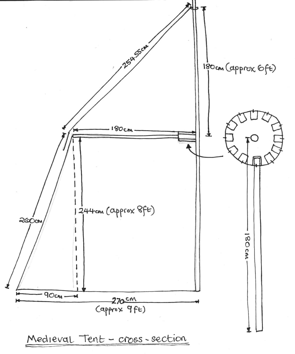 Making Medieval Tents! – Steve’s Hobby Blog